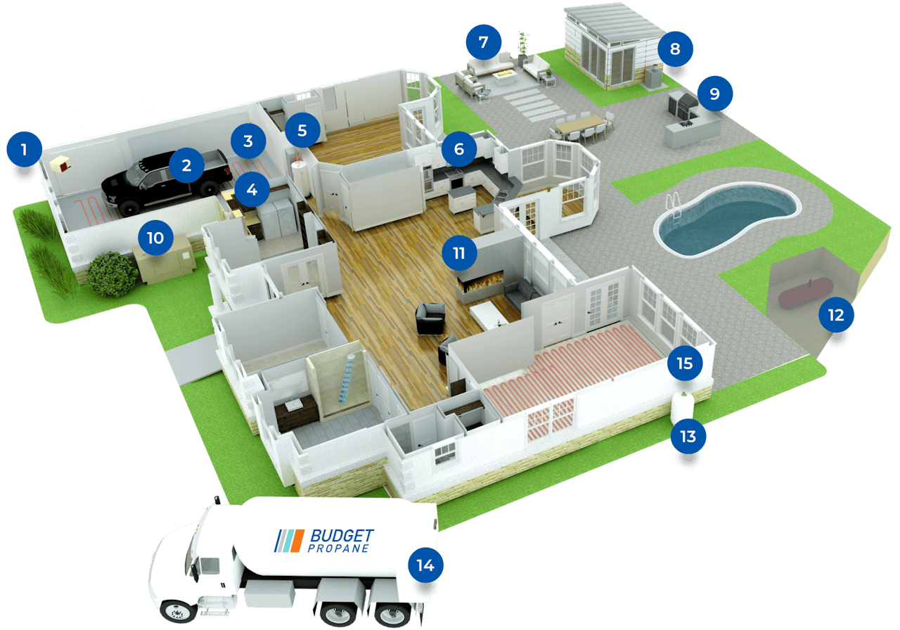 Residential | Budget Propane