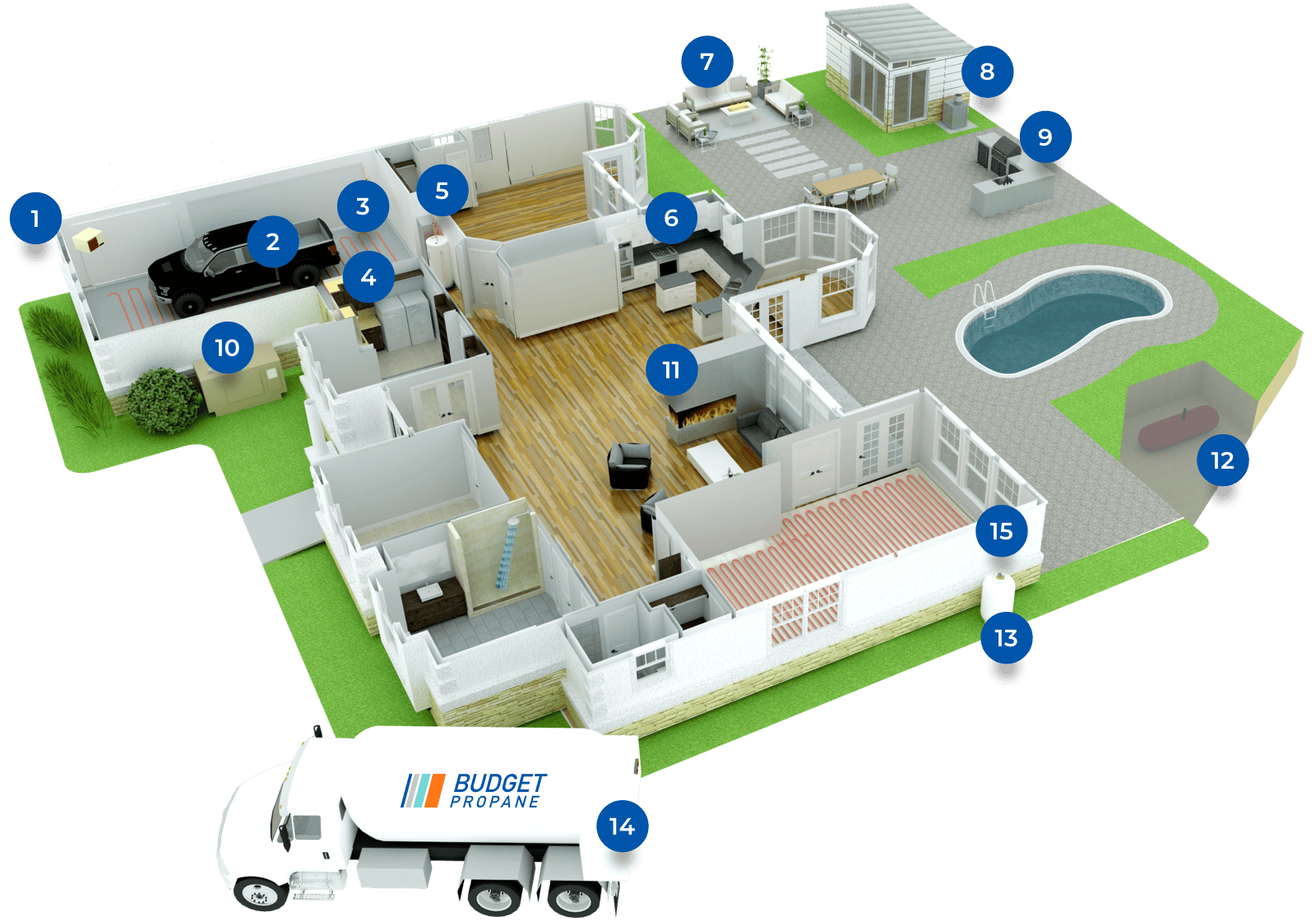 Residential | Budget Propane