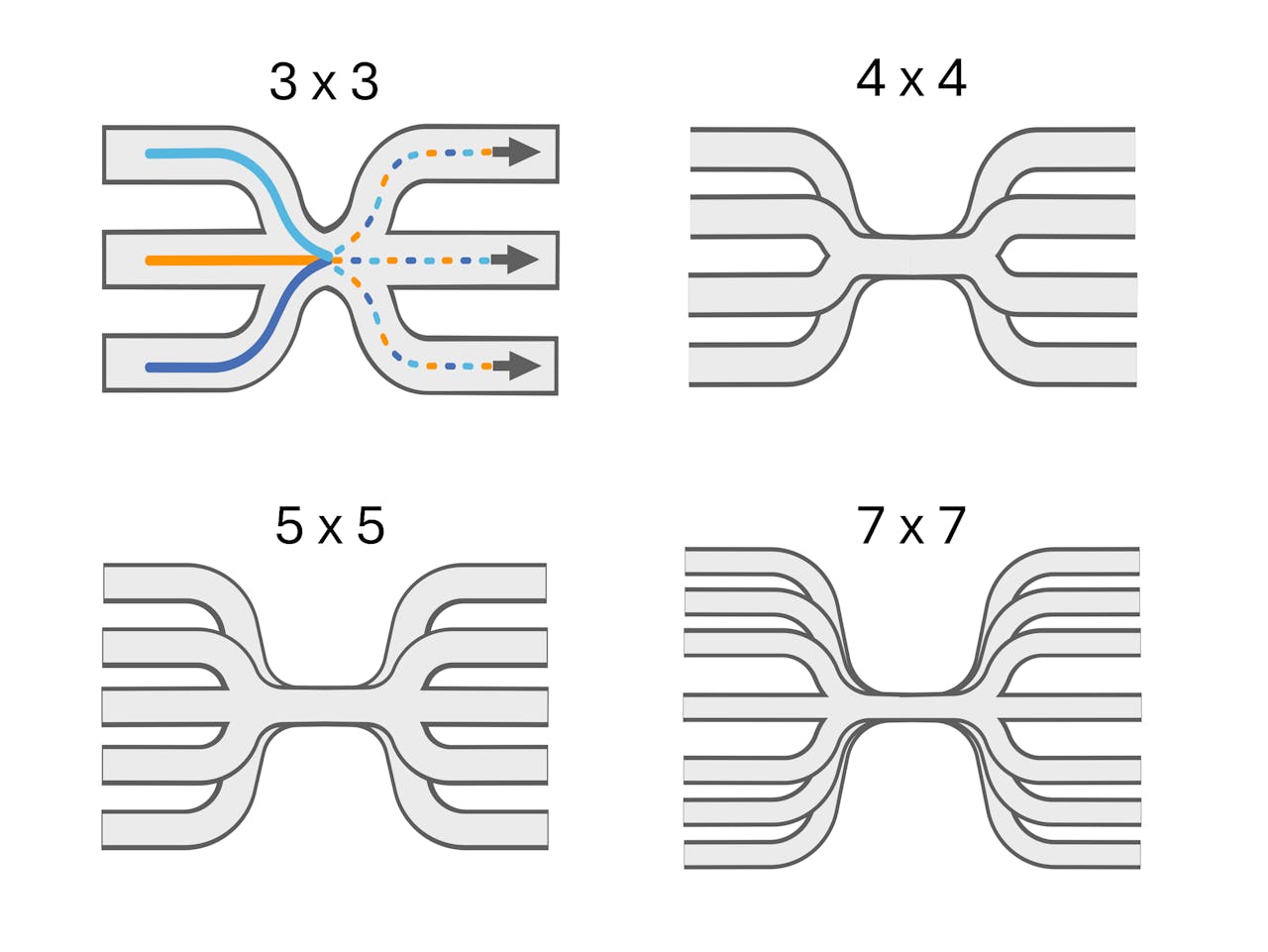 Multimode Fiber Splitters and Combiners | Castor