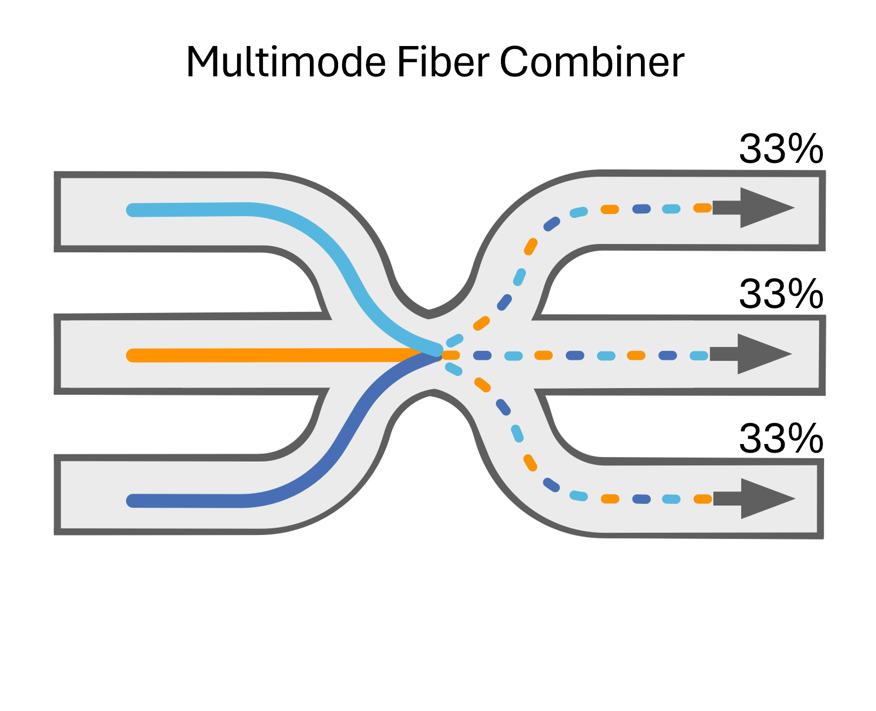 Multimode Fiber Splitters and Combiners | Castor