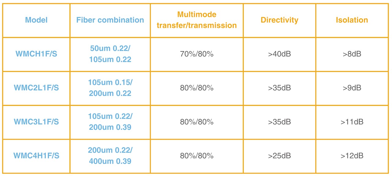 Expanding Multimode Fiber-based Imaging and Sensing Capabilities | Castor