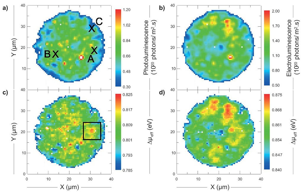 CIGS Spectral and Spatial Analysis | Photon etc.
