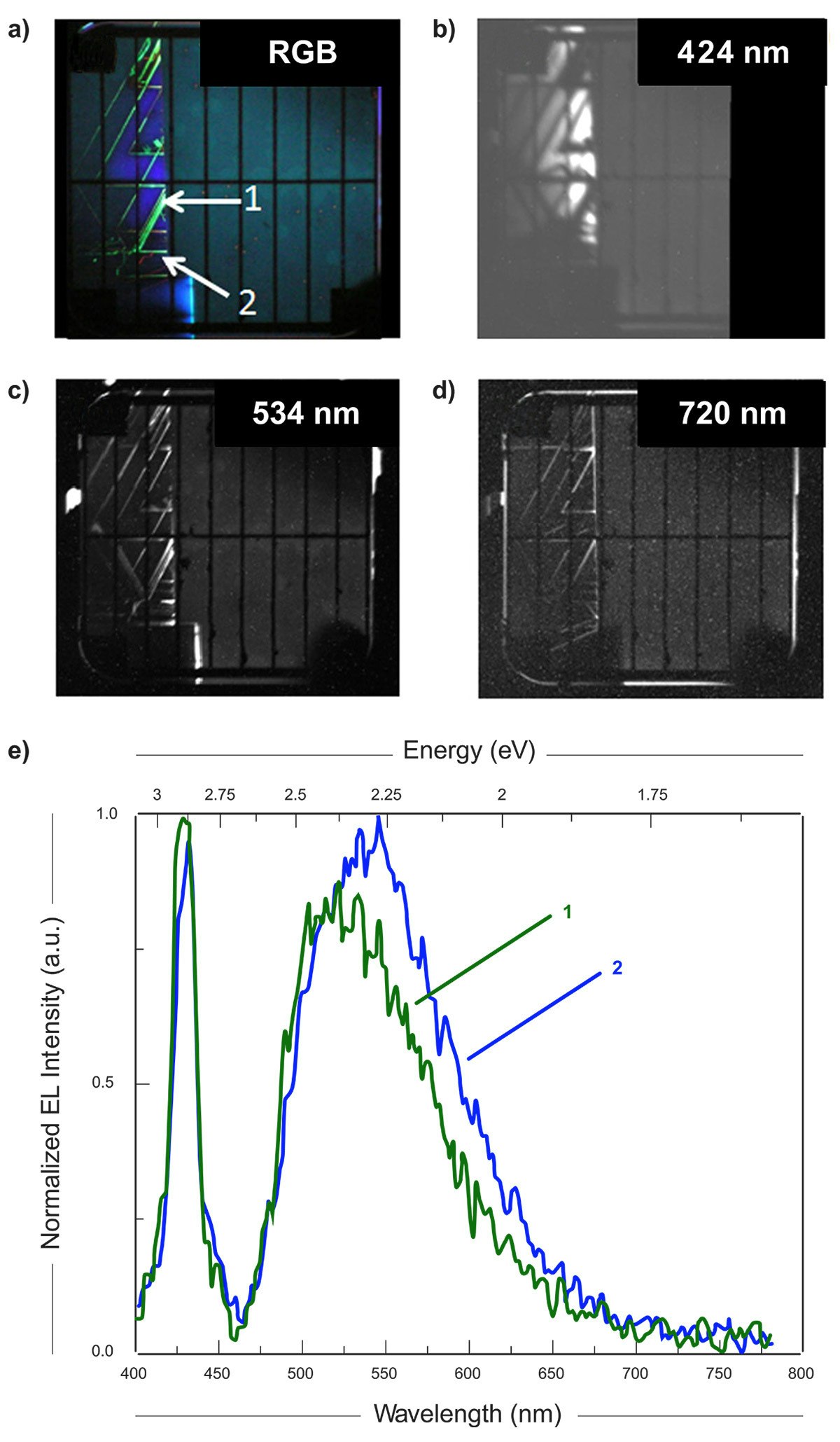 Defects on SiC | Photon etc.