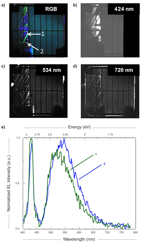 Defects on SiC | Photon etc.