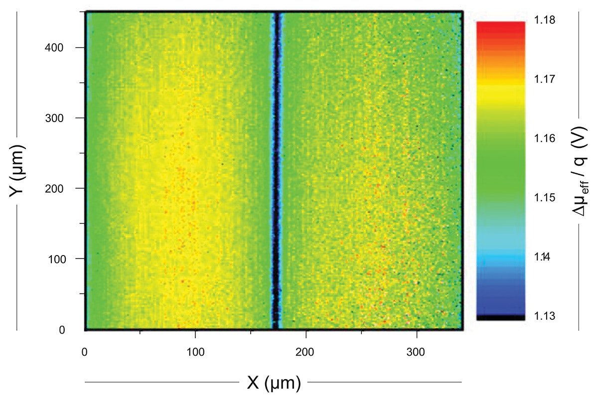 GaAs Quasi-Fermi Level Mapping | Photon etc.