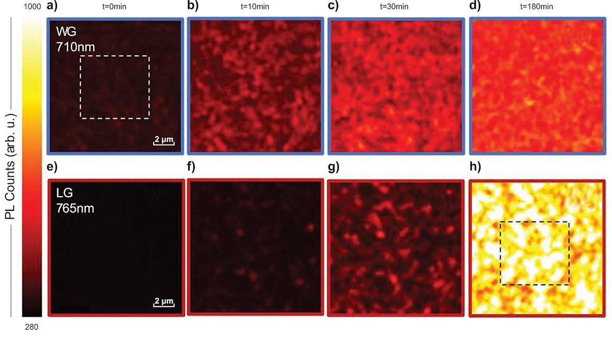 Perovskite Spectral and Spatial Analysis | Photon etc.